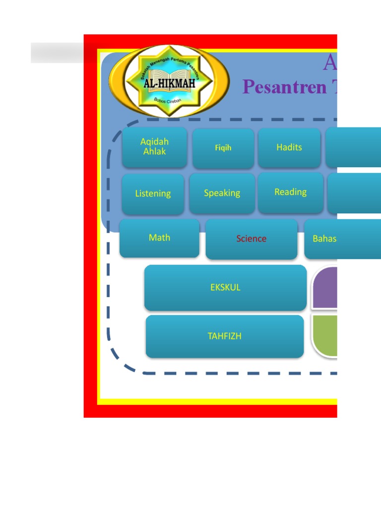 Sumber Raport PTQT Al Hikmah Putra 7C | PDF