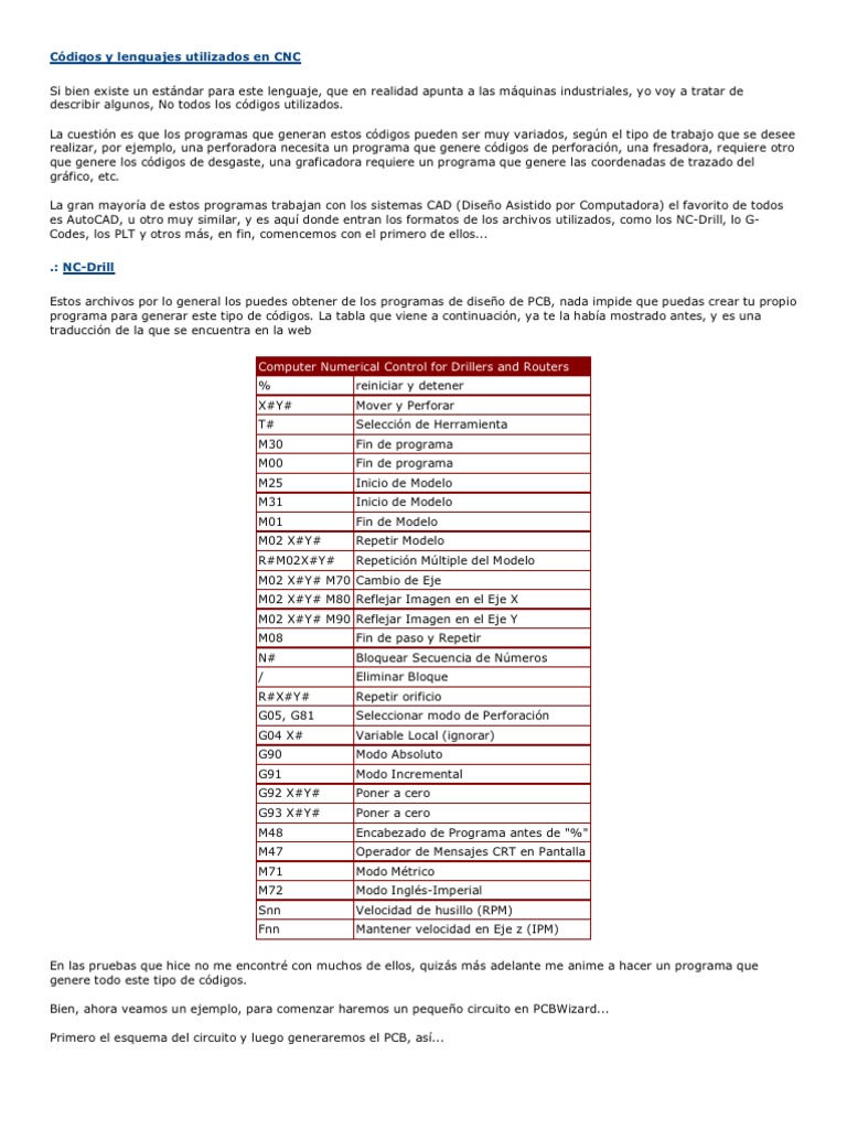 Códigos y lenguajes utilizados en CNC