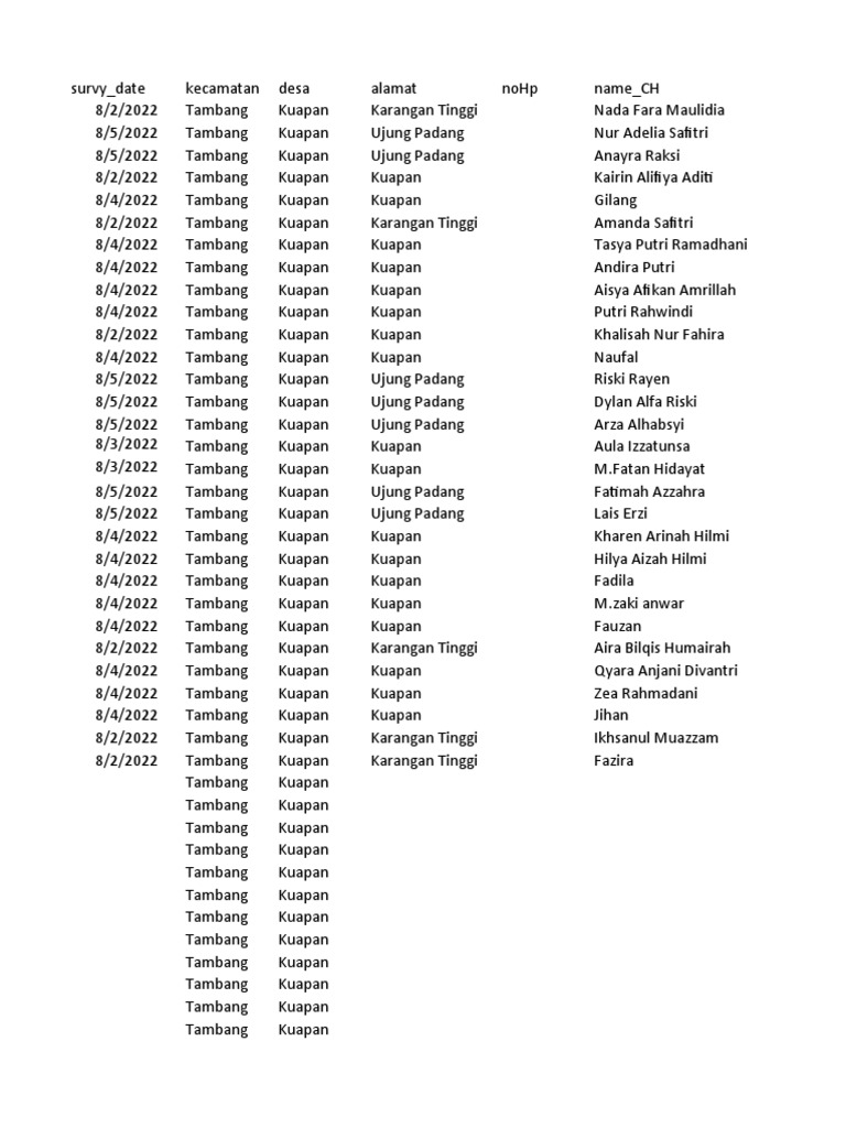 Master Tabel KKN-1 | PDF