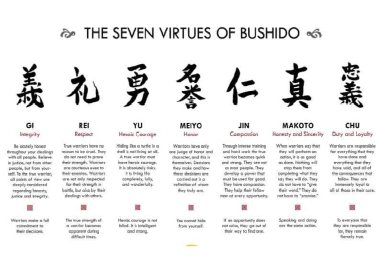 Les Sept Vertues Du Bushido | PDF