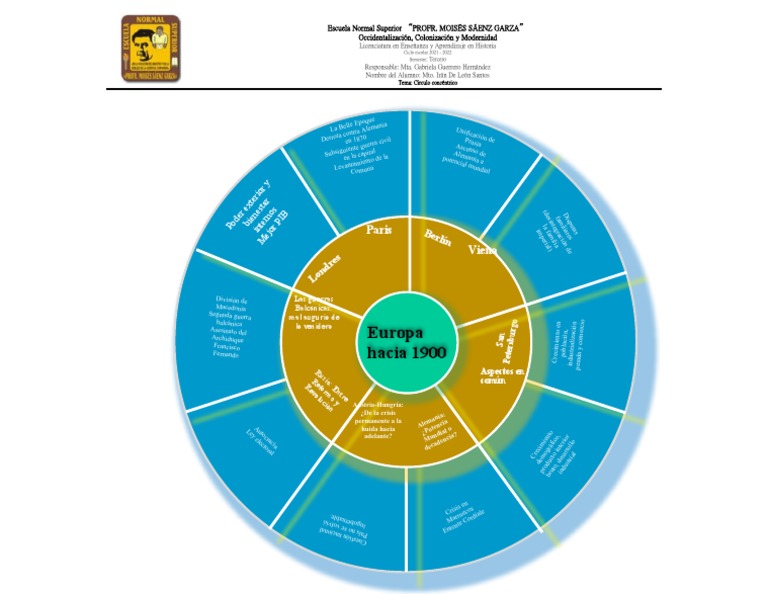 Act 1-Circulo Concentrico | PDF
