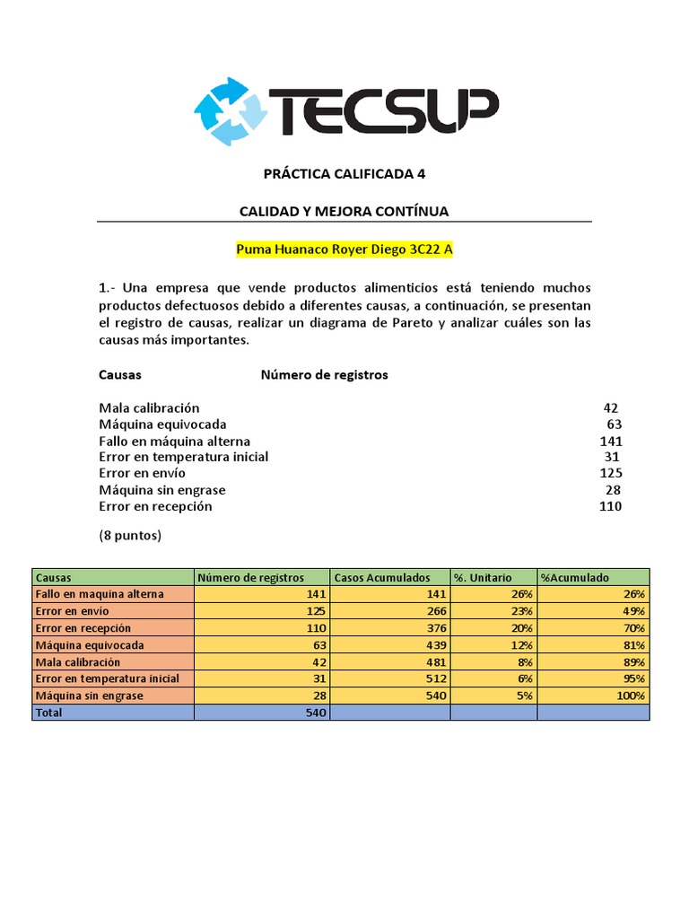 Práctica Calificada 4 Cymc 2021 2 - Royer - Puma | PDF
