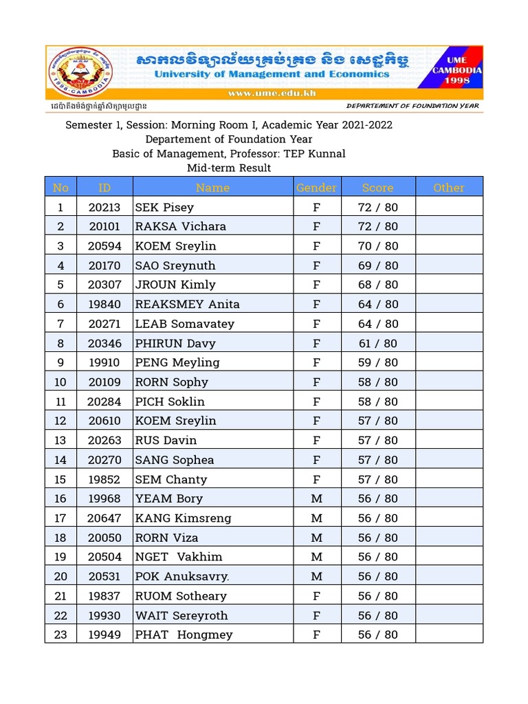 Midterm Result Semester I Room K G23 | PDF