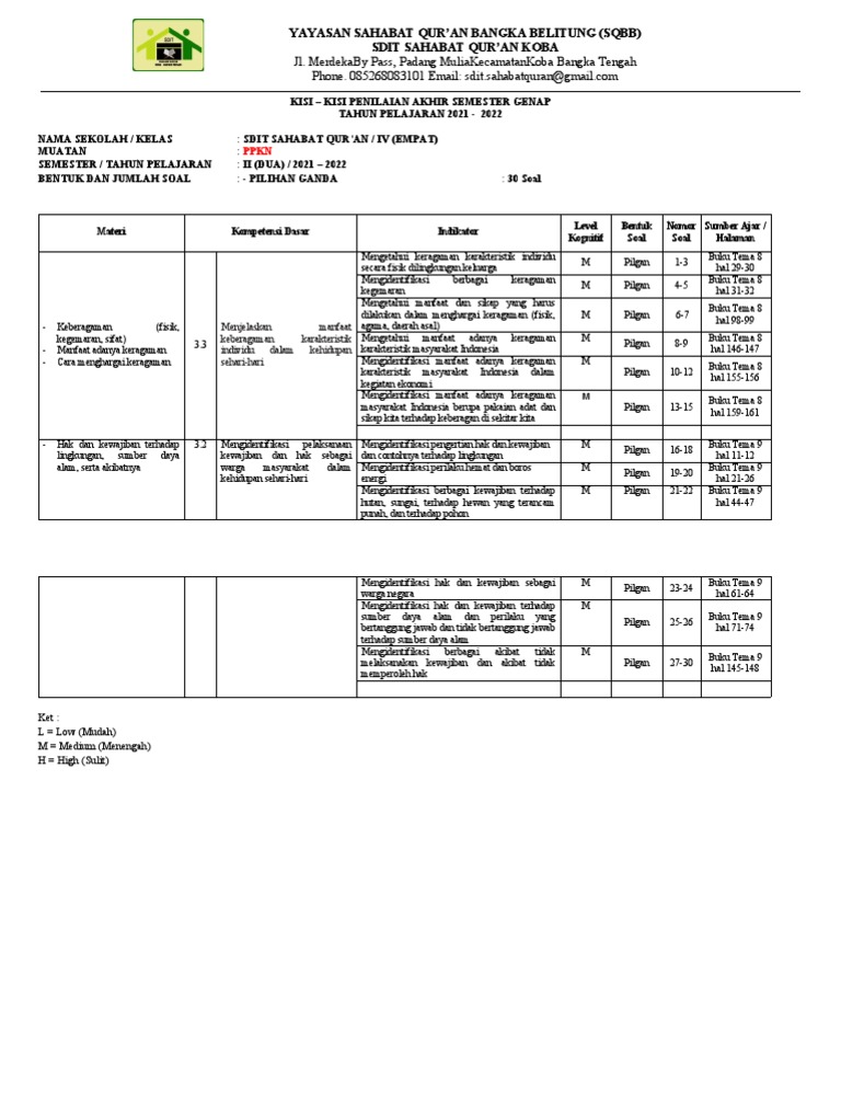 Kisi-Kisi PPKN Pas Genap Tema 8 Dan 9 | PDF