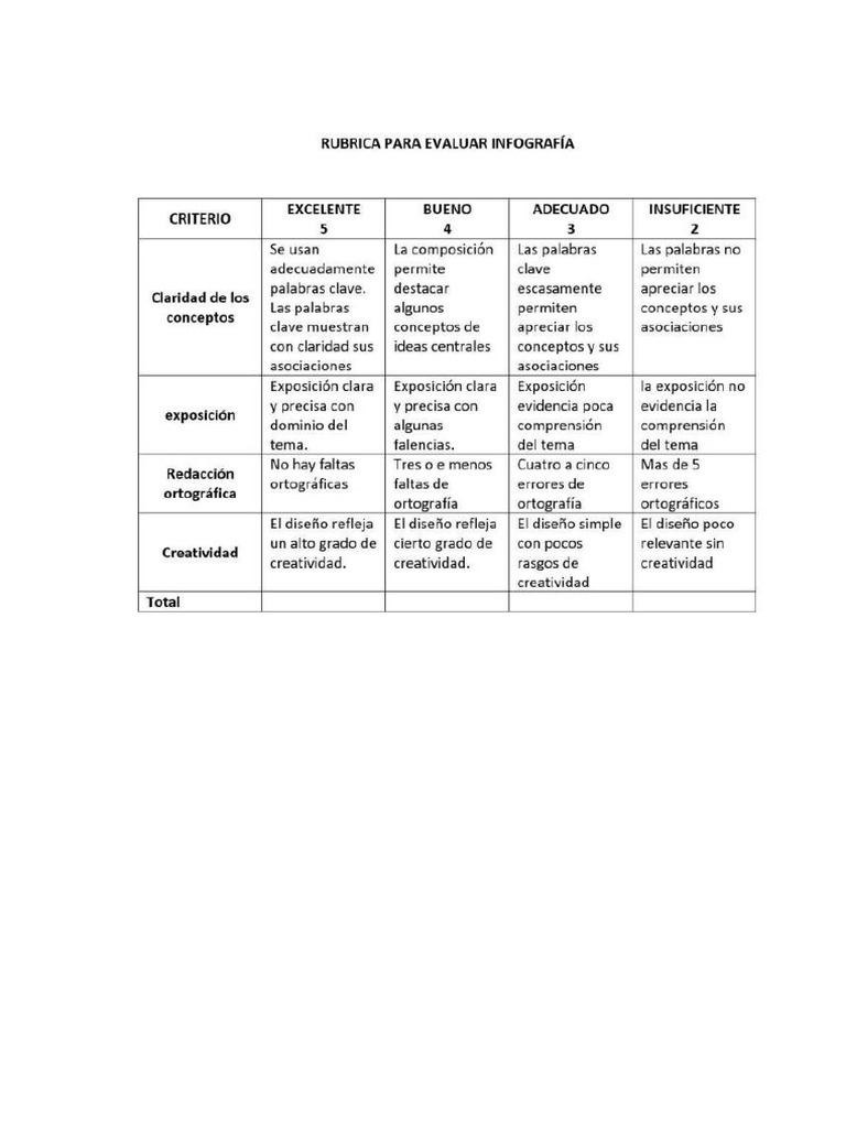 Rubrica Para Evaluar Infografia Pdf 1196