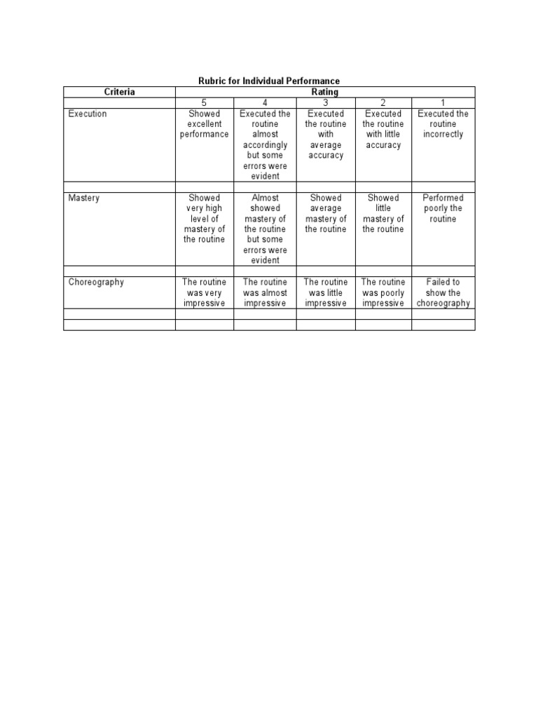 Rubric For Individual Performance PE | PDF