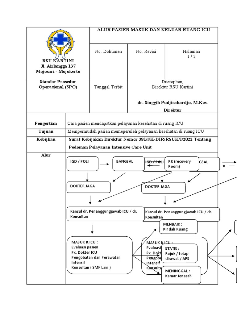 Sop Alur Pasien Icu | PDF
