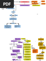 Ana Victoria Paredes - Mapas Conceptuales Cognitivismo y Constructivismo | PDF | Constructivismo ...