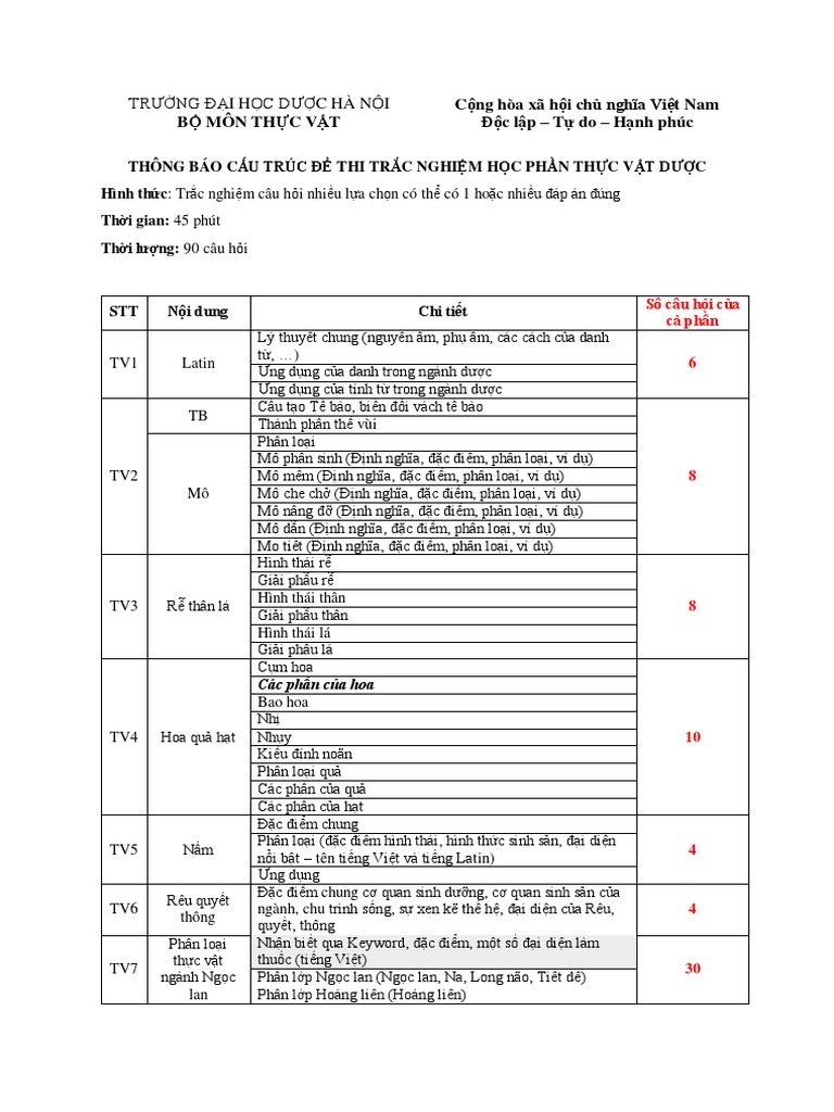 CẤU TRÚC ĐỀ THI THỰC VẬT TRẮC NGHIỆM K75 và H1K2 | PDF
