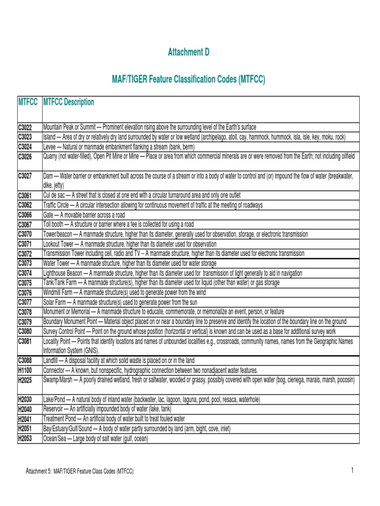 MTFCC Codes | PDF | Rail Transport | Tram