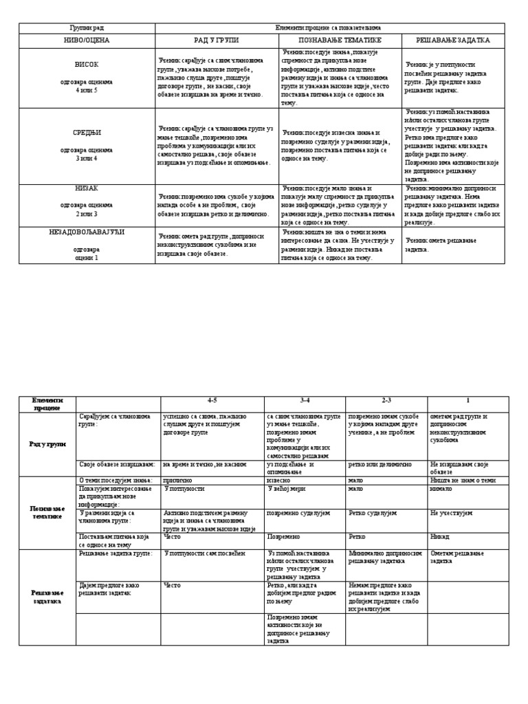 Skala Samoprocene Nivoa-Ocene | PDF