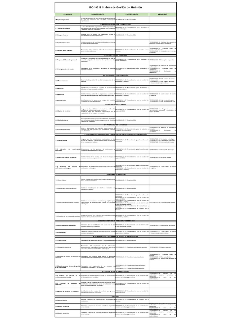 Check List ISO 10012 | PDF | Calibración | Calidad (comercial)