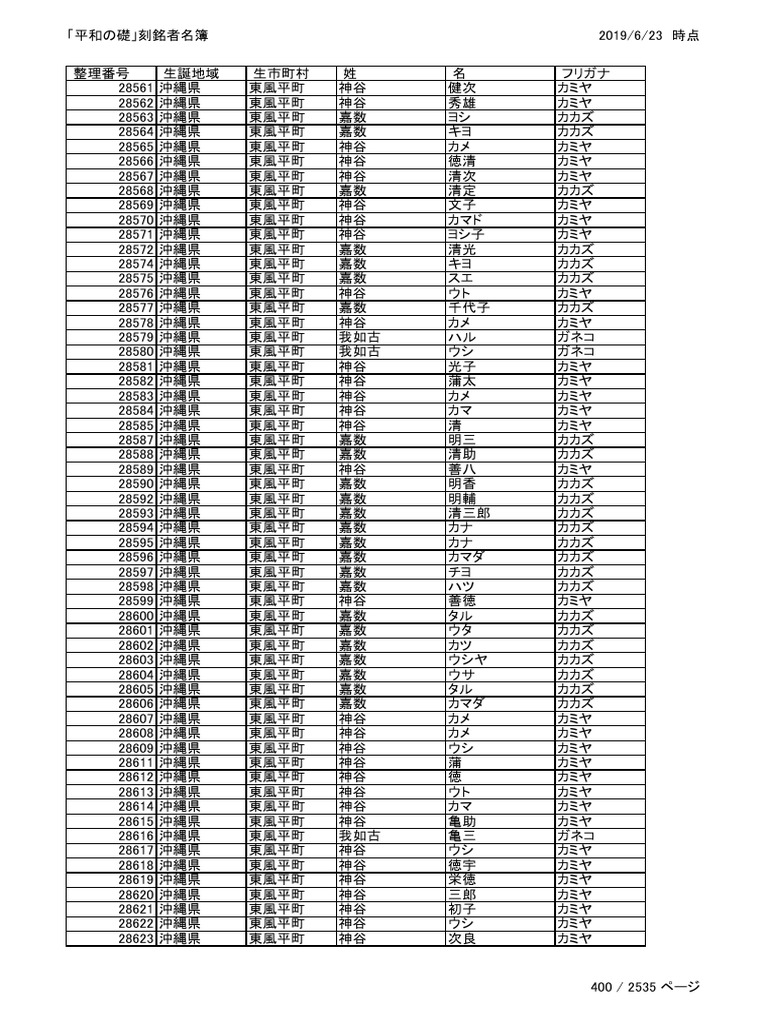 CoP 400 | PDF