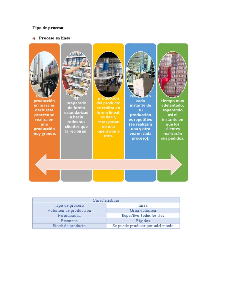 Tipo de Proceso | PDF