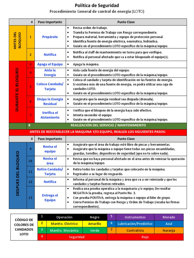 Procedimiento general de bloqueo de equipos (LOTO) para realizar ...