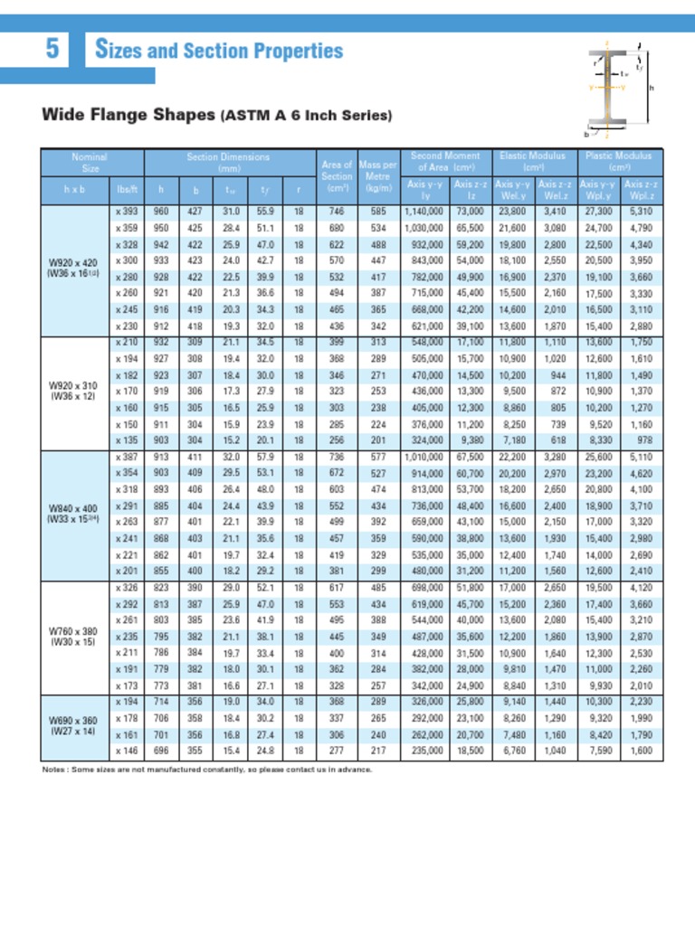Attachment 01 - STRUC | PDF