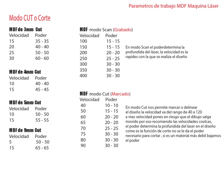 Parametros de Corte MDF | PDF
