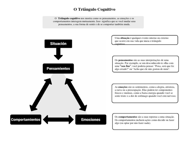 Triangulo Cognitivo | PDF