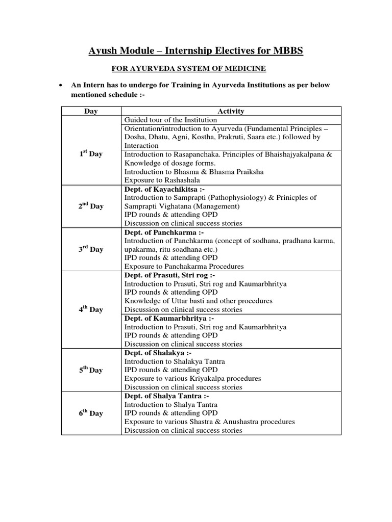 Ayush Module Internship Electives For MBBS | PDF | Medicine | Ayurveda