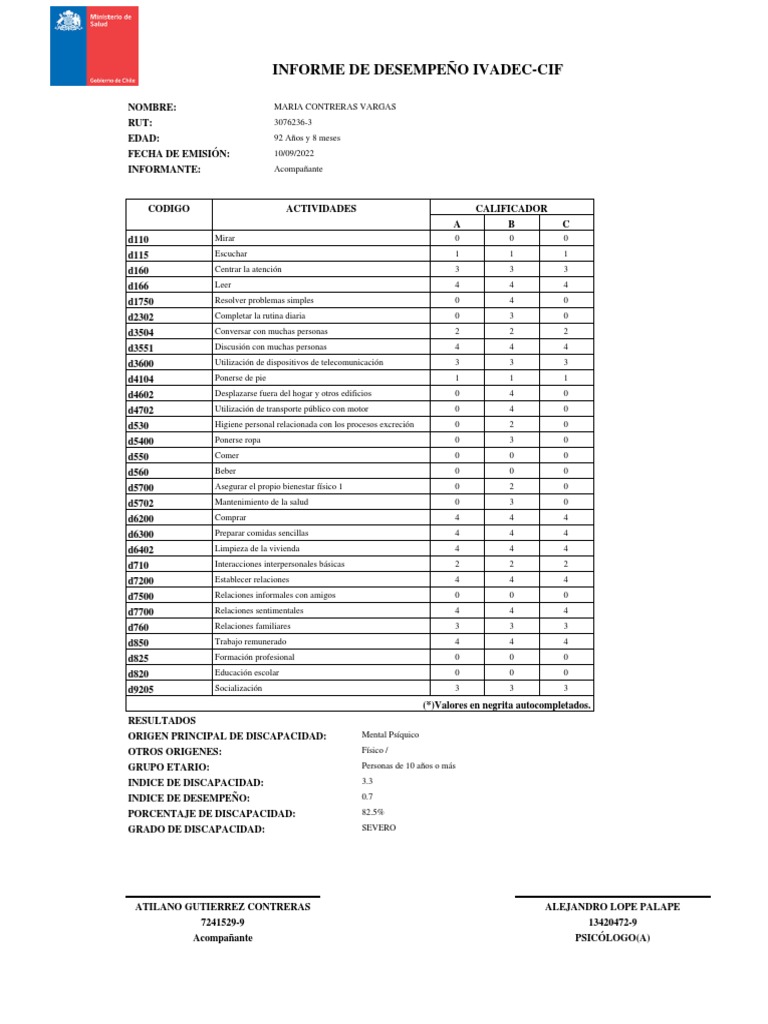 Informe Ivadec CIF CONTRERAS VARGAS MARIA | PDF | Invalidez | Ciencias de la Salud