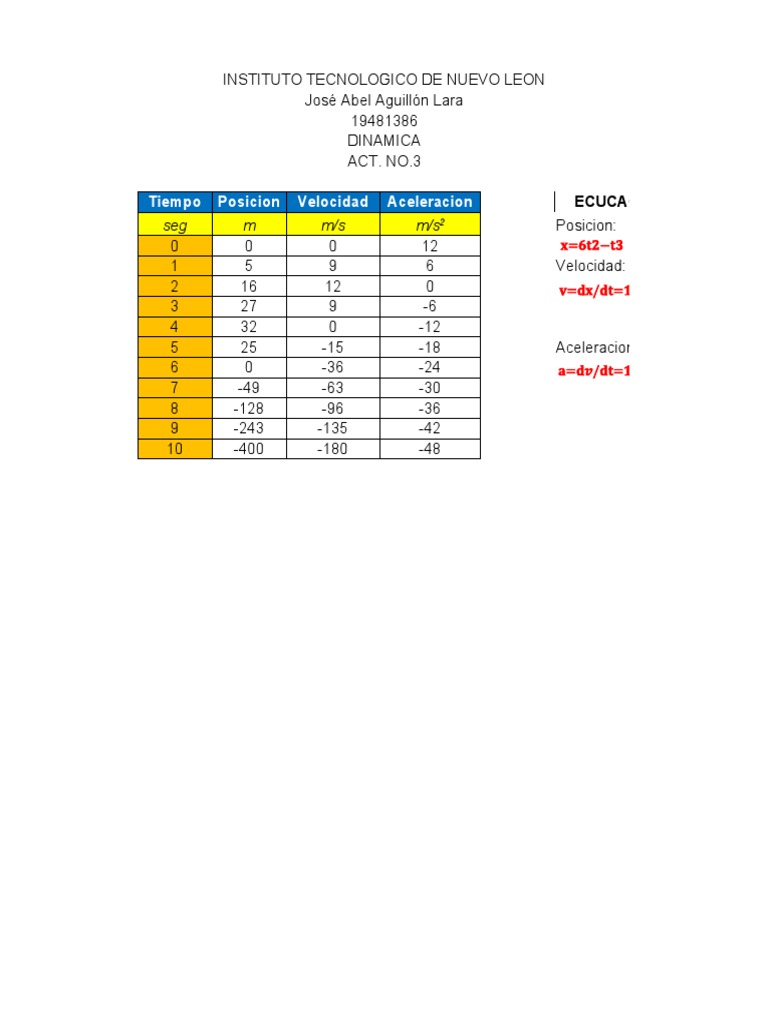 Act No.3 José Abel Aguillón Lara | PDF | Geometría | Teoría de la relatividad