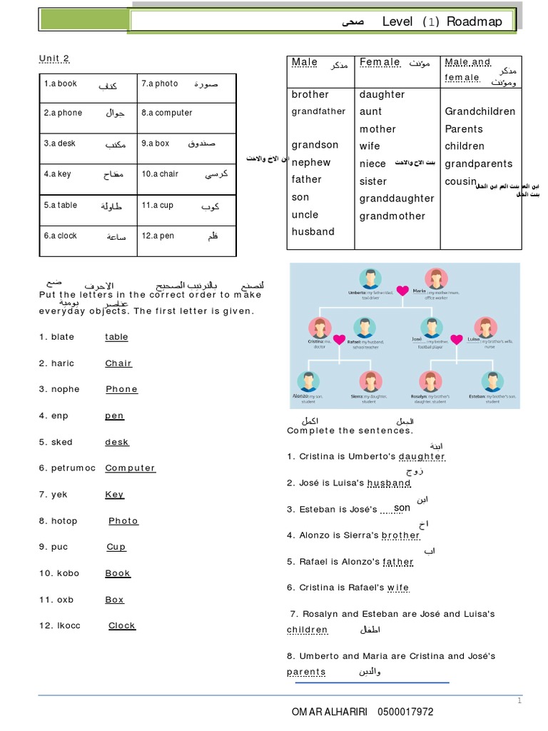 2 مع الحل | PDF | Syntax | Linguistic Morphology