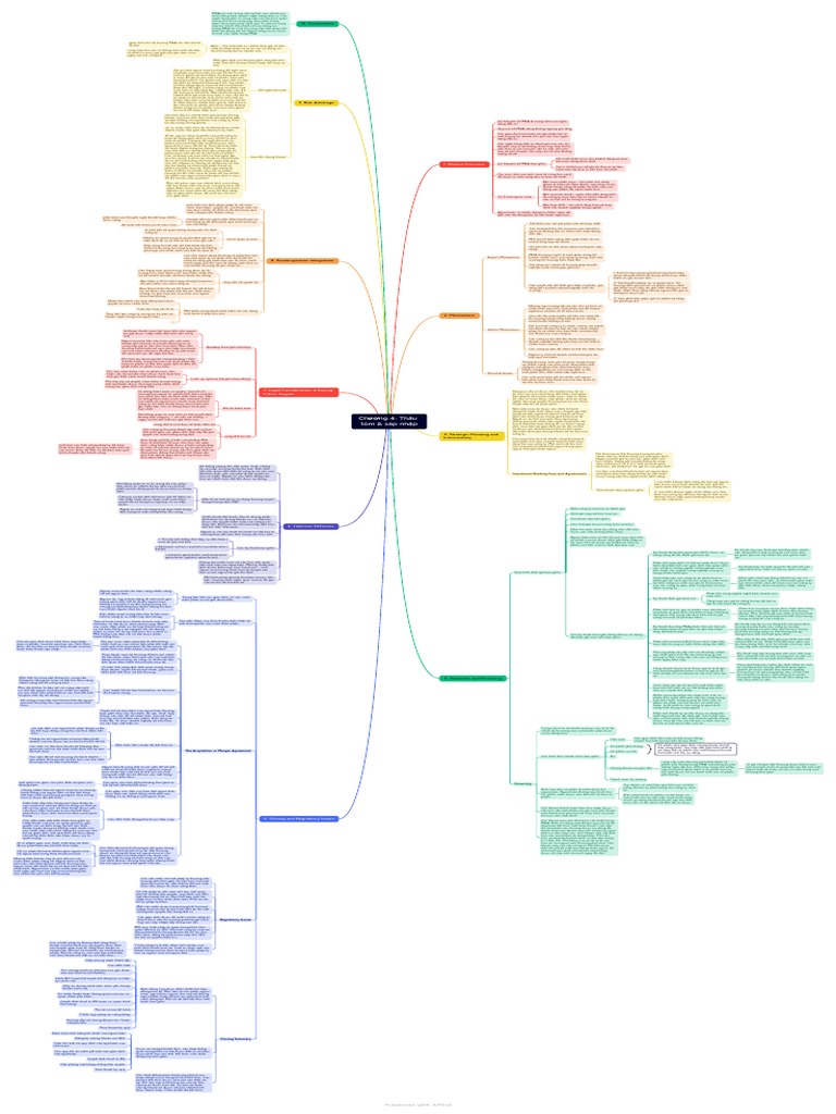 Chương 4 Thâu tóm & sáp nhập | PDF