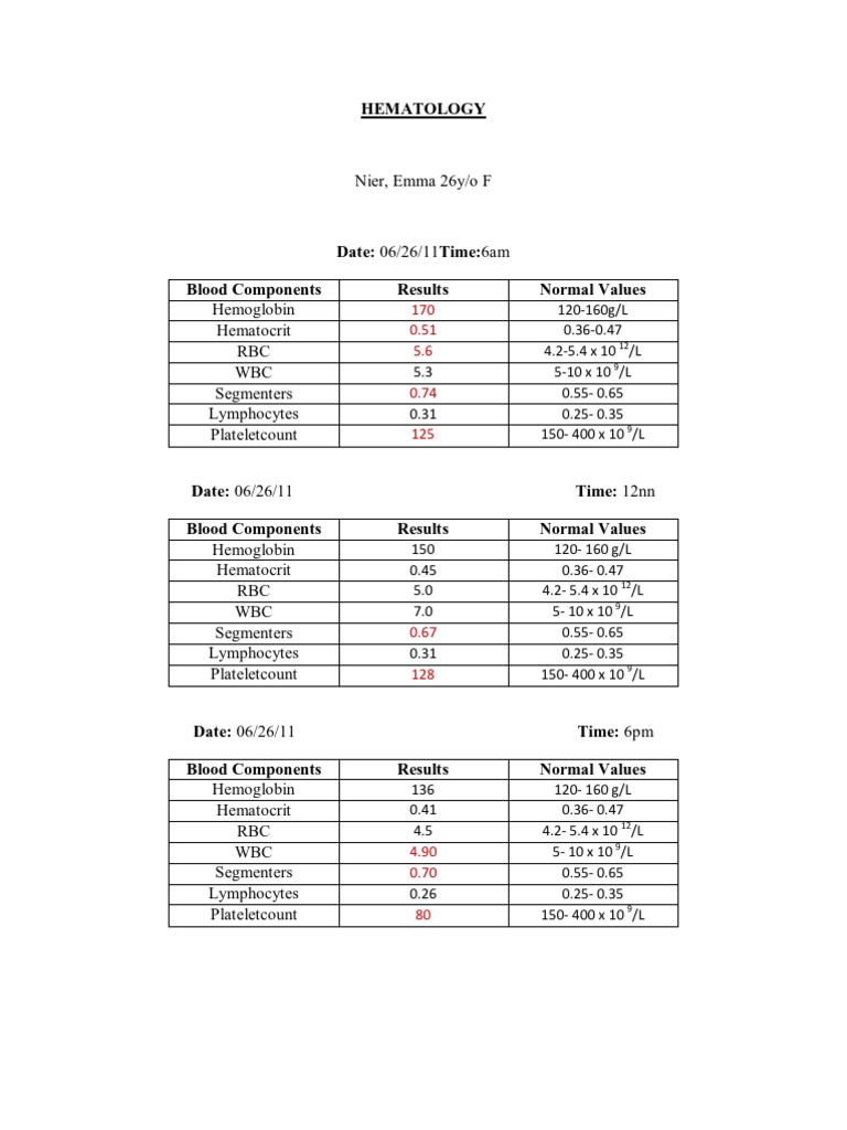 Encrypted Document Analysis | PDF | Science & Mathematics | Wellness