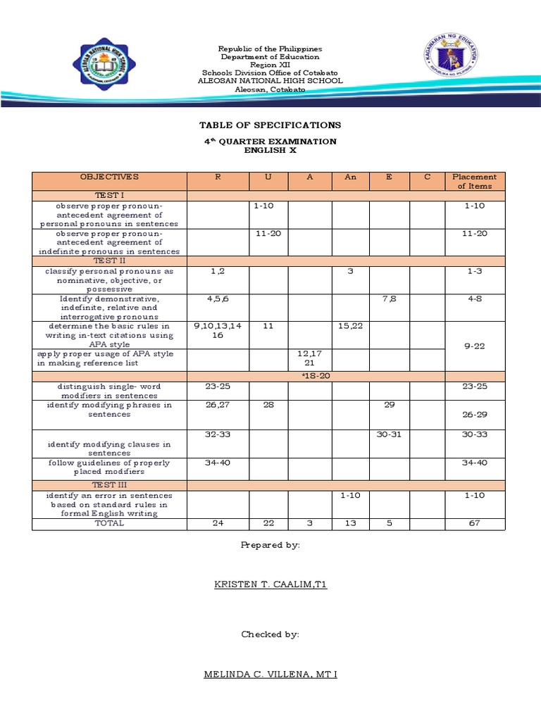 TOS Final | PDF | Pronoun | English Language