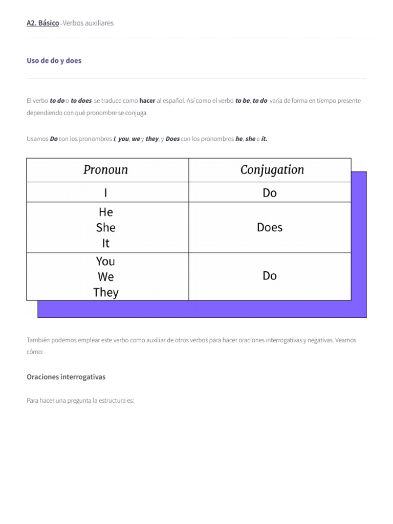 Uso de Do y Does - Nivel A2 - GCFGlobal Idiomas | Descargar gratis PDF | Verbo | Oración ...