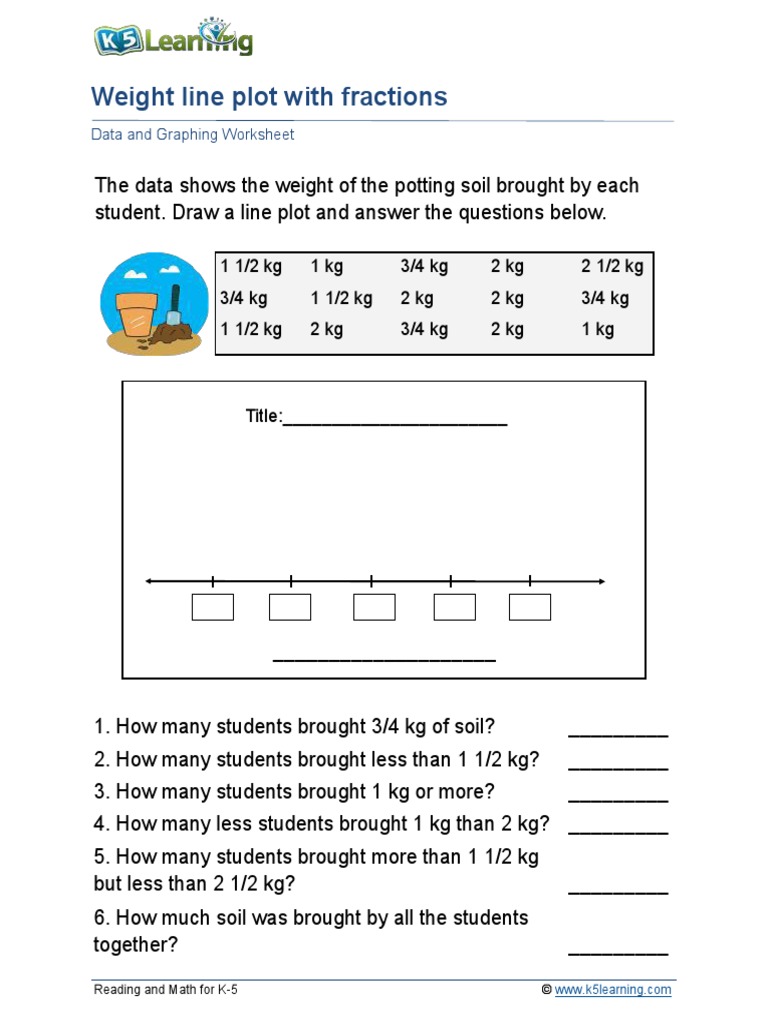 Grade 4 Line Plots Fraction B | PDF