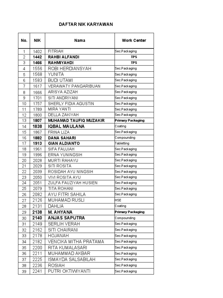 Employee NIK List by Work Center | PDF