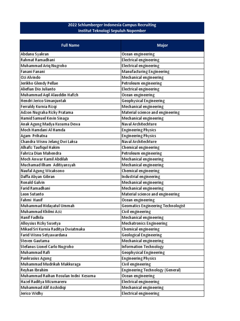 Schlumberger Internship Candidates 2022 | PDF | Engineering | Science