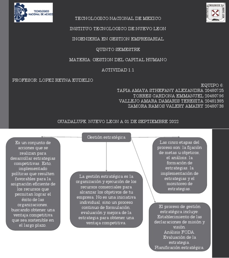 1.1. Mapa Conceptual (GCH) | PDF | Gestión estratégica | Planificación ...