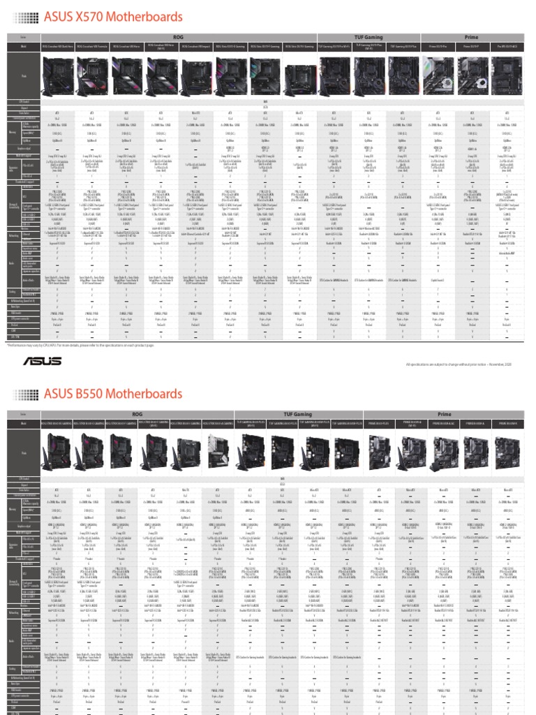 ASUS B450 B550 X570 Motherboards Cheatsheet Nov2020 | PDF | Computer ...