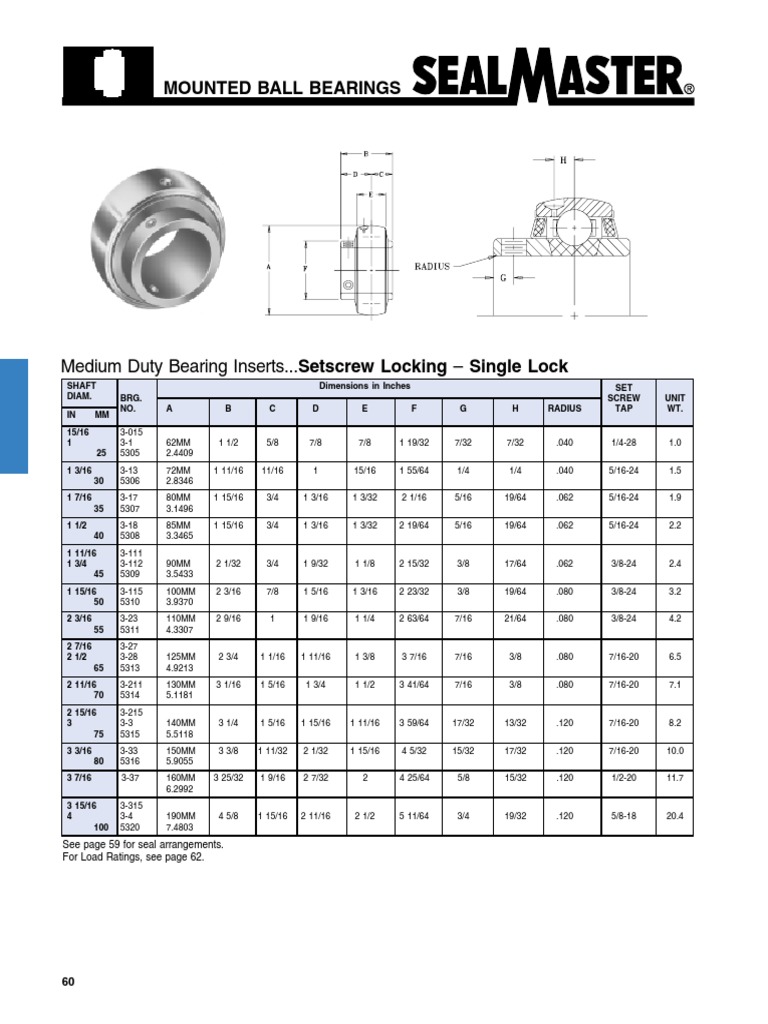 Specifications and Dimensions for Medium Duty Mounted Ball Bearings ...