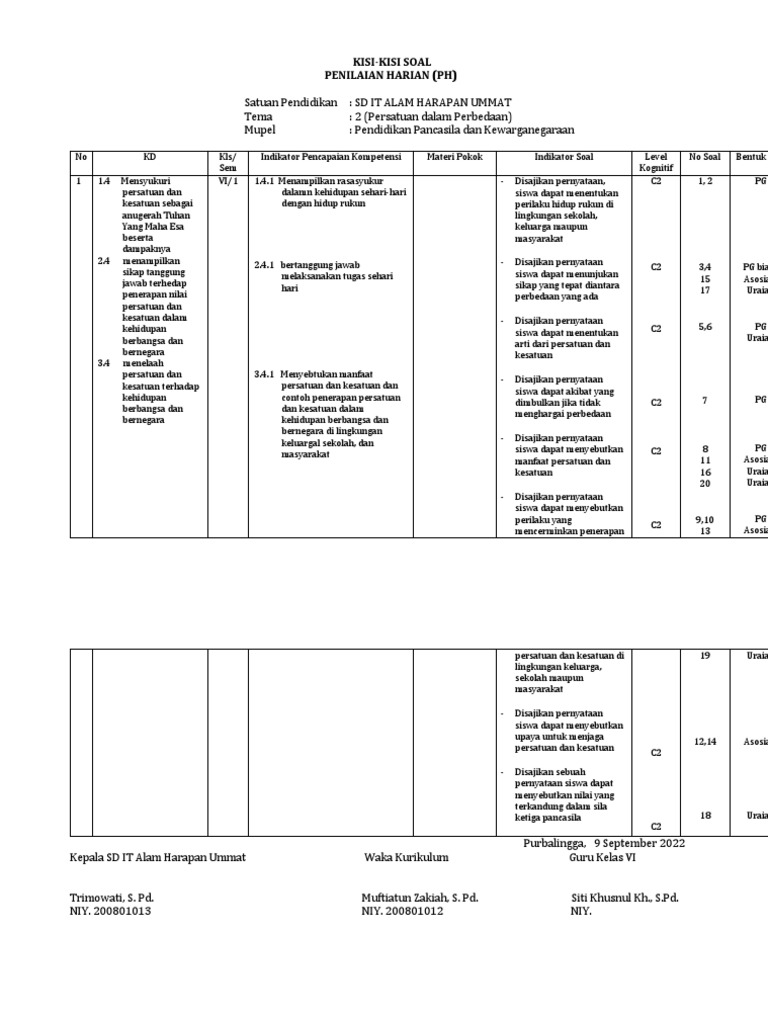 PH PPKN TEMA 2 | PDF