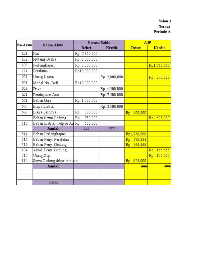 Jurnal Dan Neraca Saldo Penutup | PDF