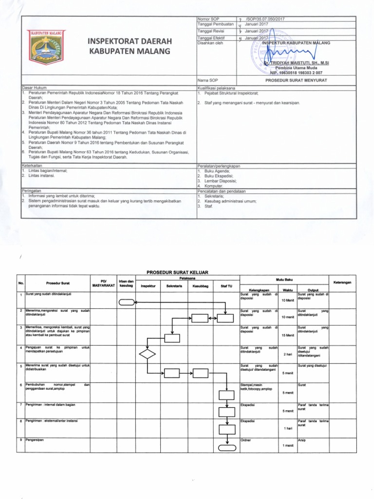 Inspektorat-Sop Surat Menyurat | PDF