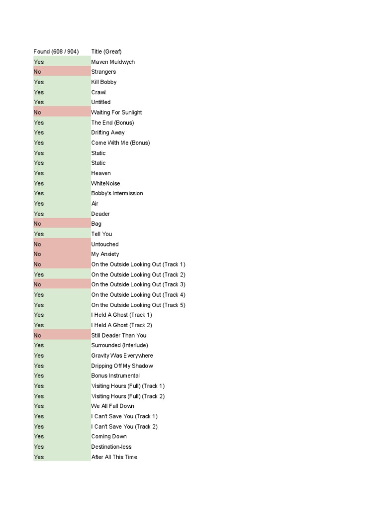 Greaf Full Master Sheet V2 | PDF | String Instruments | Musical Instruments