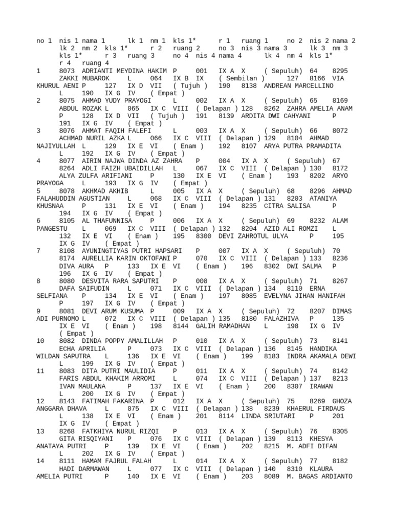 Data Siswa Kelas IX Terbaru | PDF