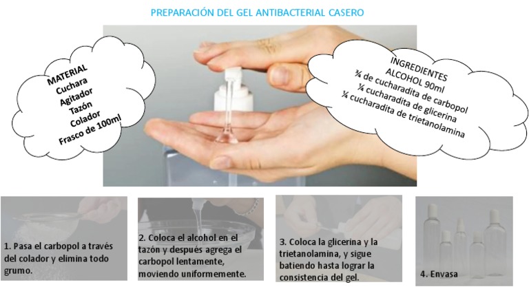 Gel Antibacterial | PDF
