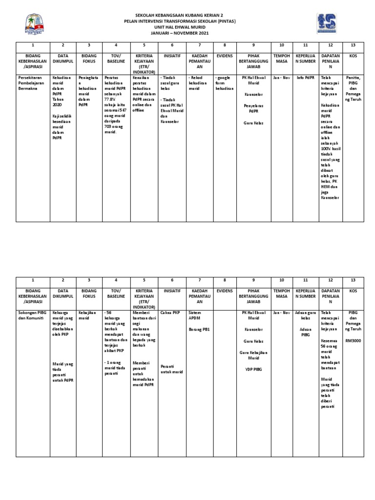 Pintas Hal Ehwal Murid skkk2 Tahun 2021 | PDF