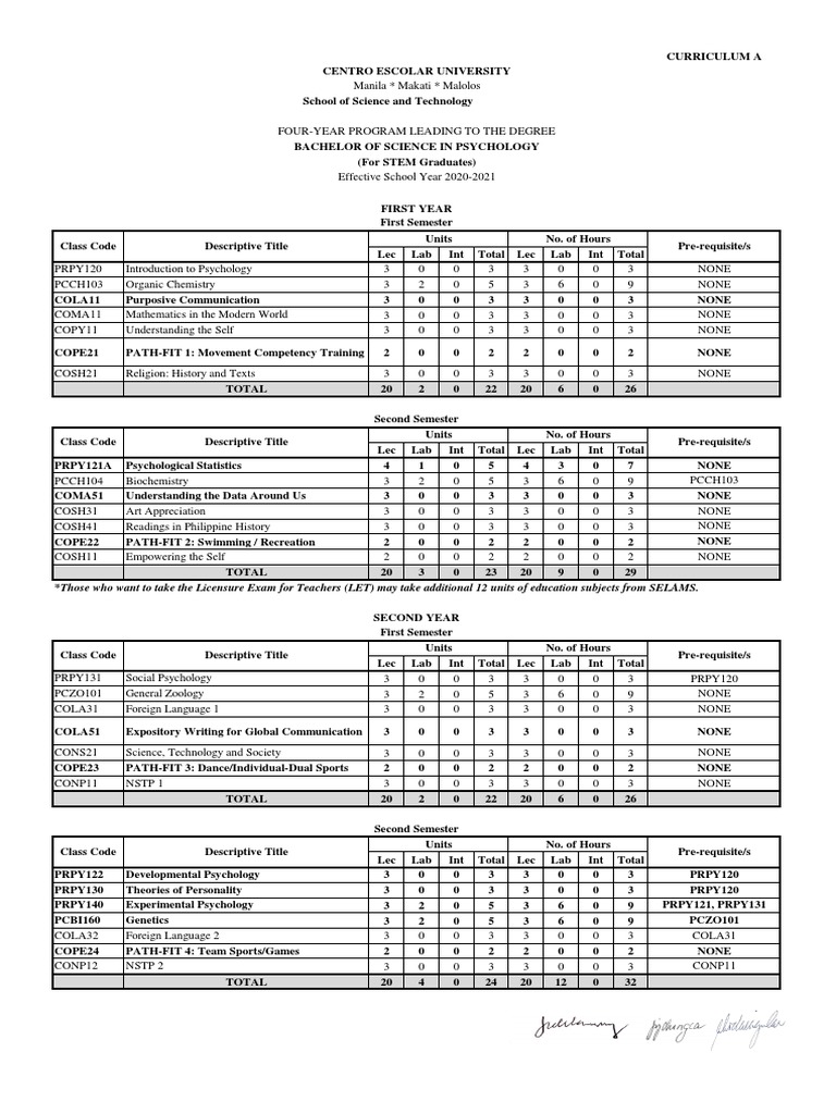 BS Psychology-CEU Curriculum | PDF | Psychology | Science, Technology ...