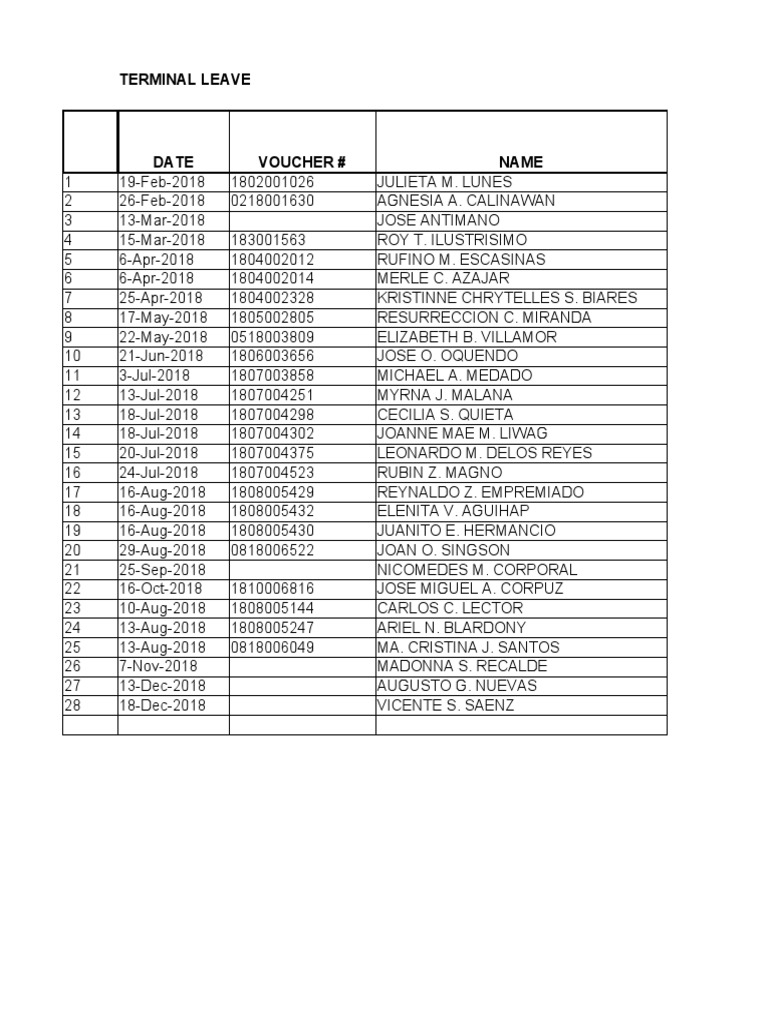 A Comprehensive Listing of Employees and their Terminal Leave Benefits ...