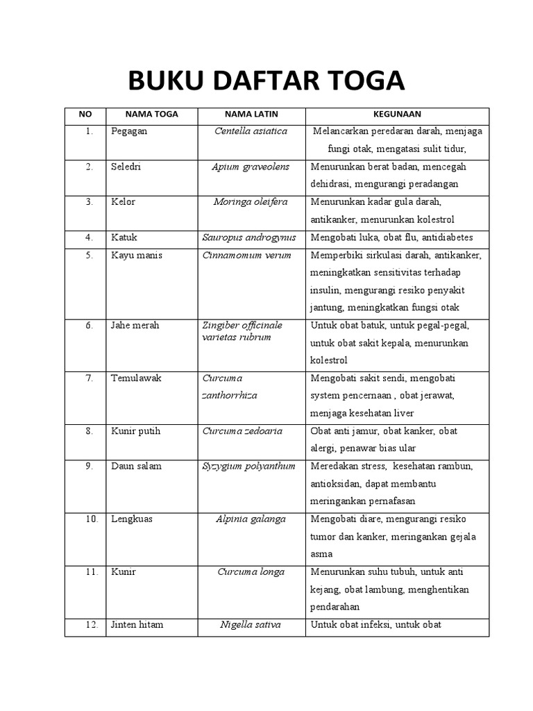 Buku Daftar Toga | PDF