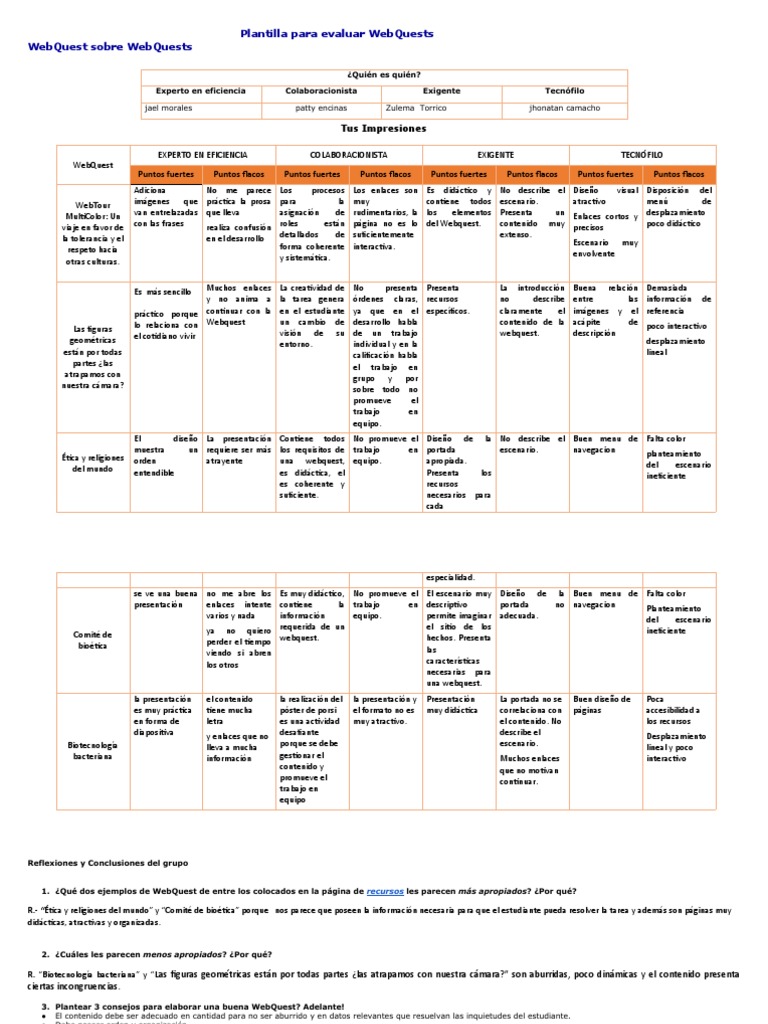 Copia de Webquest Sobre Webquests - Plantilla Roles Resuelta Grupo 4 | PDF