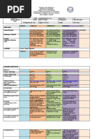 Curriculum Guide Cookery 9 | PDF