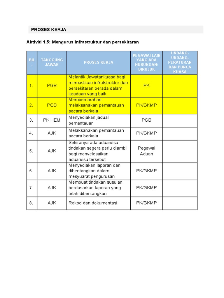 1.5 Mengurus Infrastruktur Dan Persekitaran | PDF