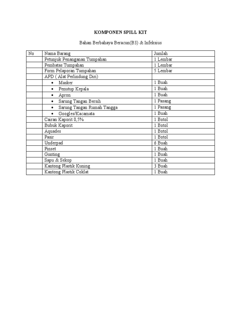 Komponen Spill Kit | PDF